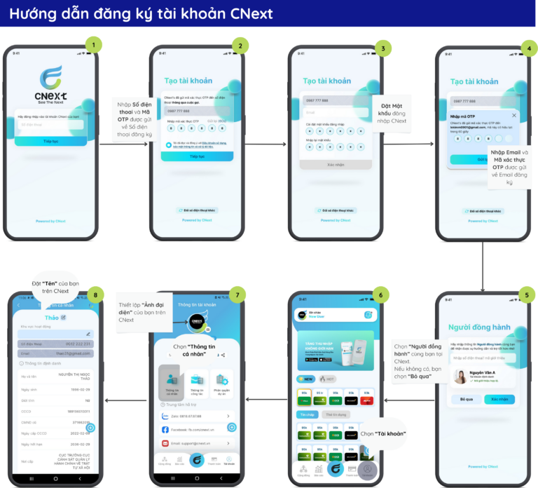 CNext - Cộng Đồng Tài Chính